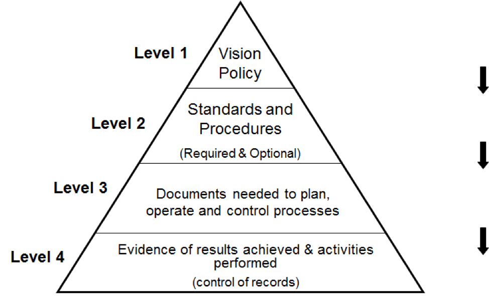 Iso 9001 Document Control Procedure Example Free Documents